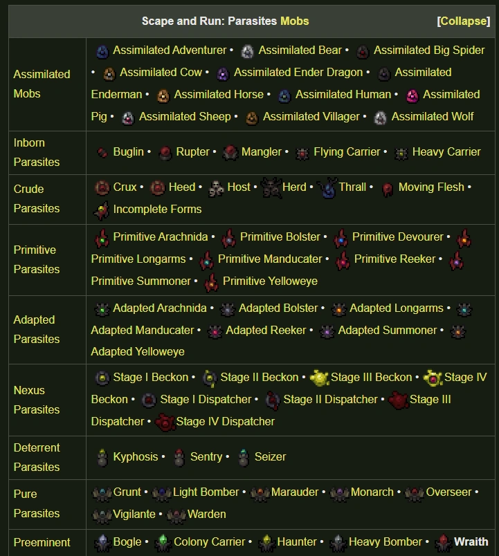 Someone needs to update the Navbox in the wiki. | Fandom
