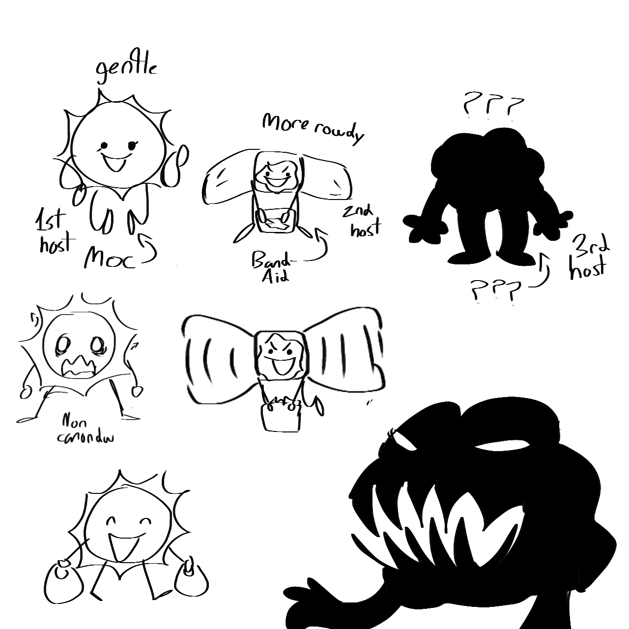 Hello peeps. | Fandom