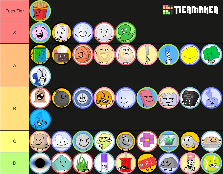 My TPOT Tier list (as of TPOT 6) | Fandom