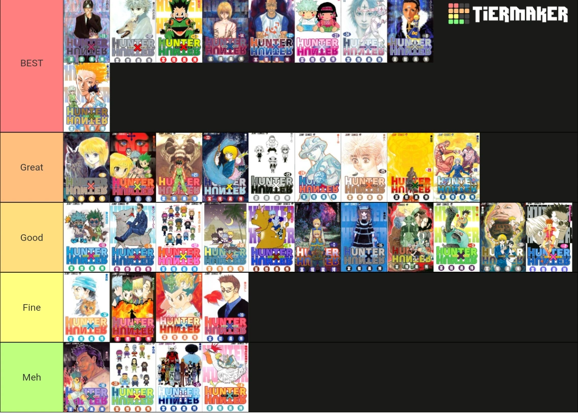 Volume cover tier list | Fandom