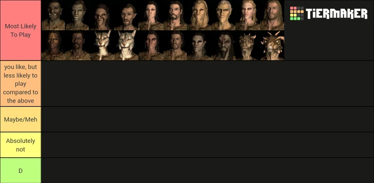 My race tier list | Fandom
