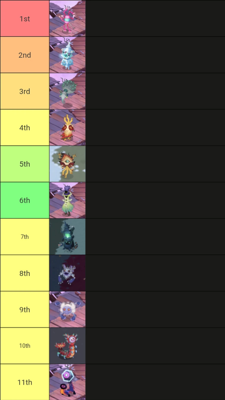Paironormal Tierlist (As Of Shhimmer, Scallyrags, Dakktyl And Jerm) | Fandom