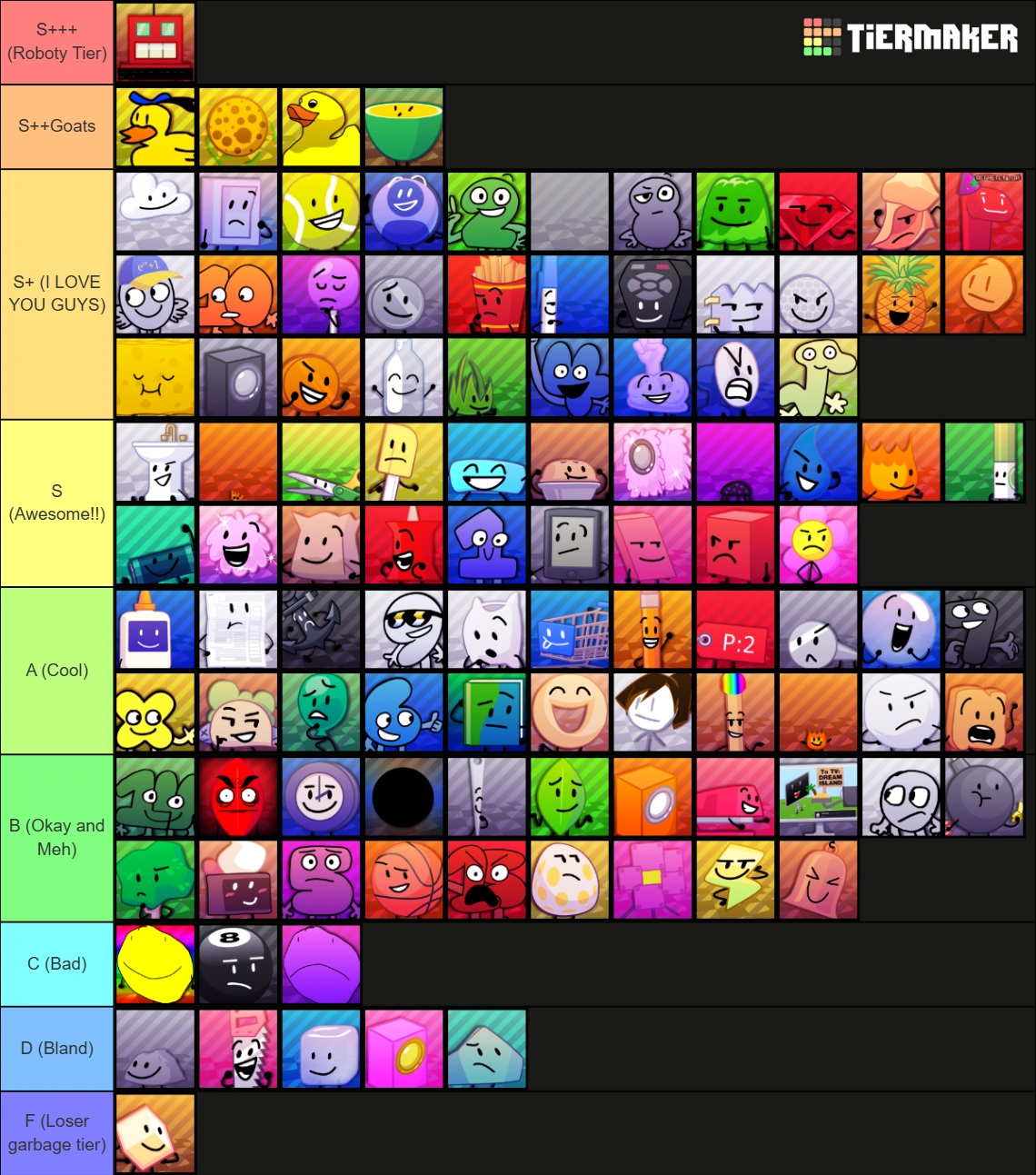 Yet another BFDI tier list but in a different tier list | Fandom