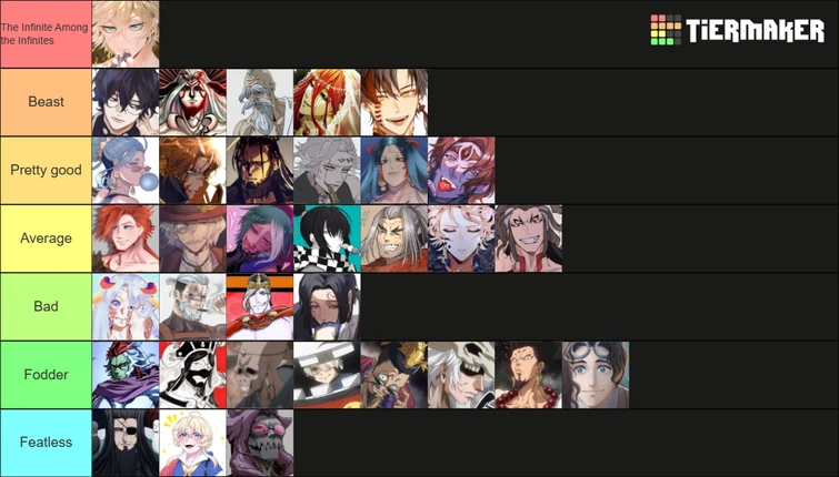 Ranking Record of Ragnarok characters | Fandom