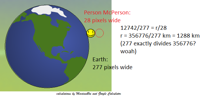 Person McPerson is stupendously large | Fandom