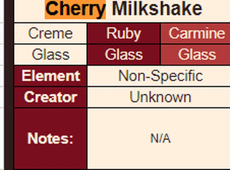 Chem(?) theme? | Fandom