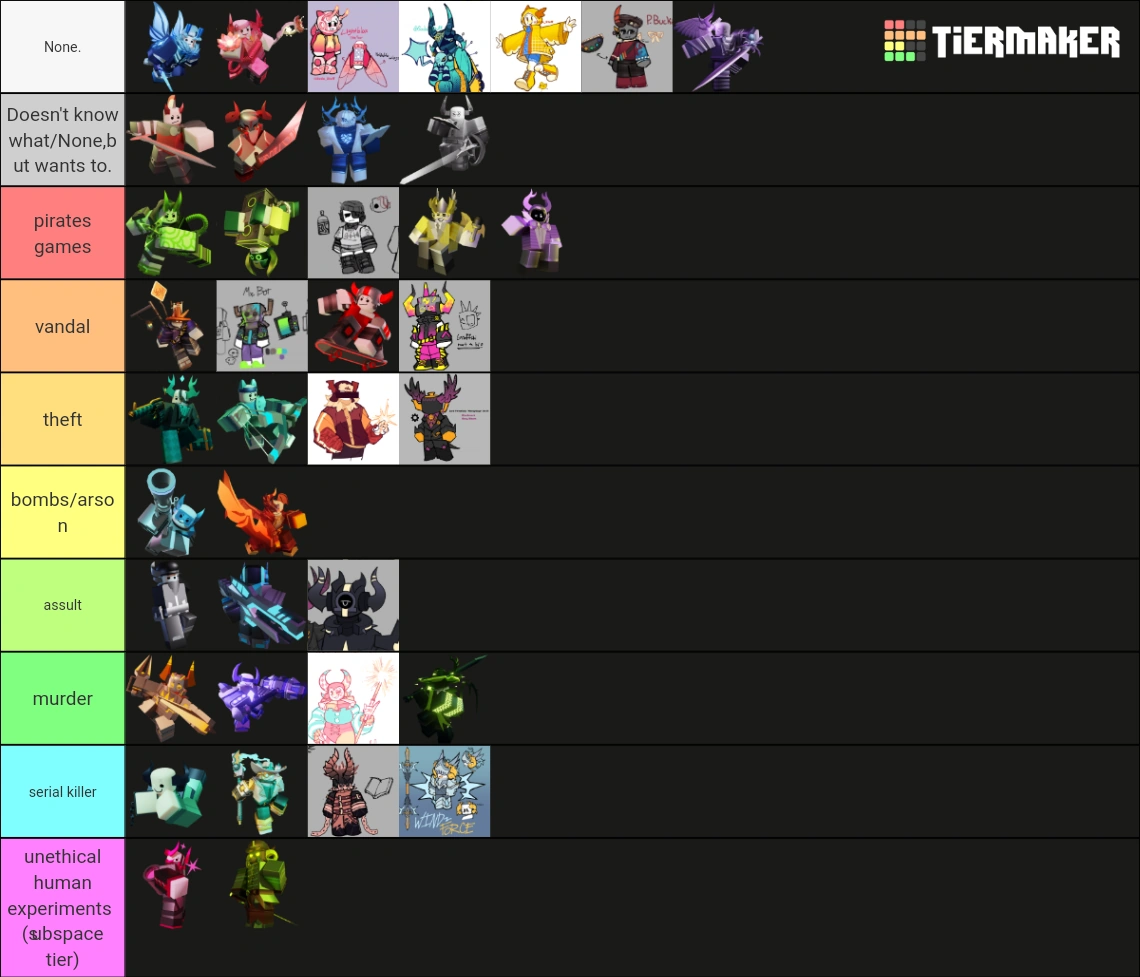 characters ranked on how likely they'd be to commit crimes | Fandom