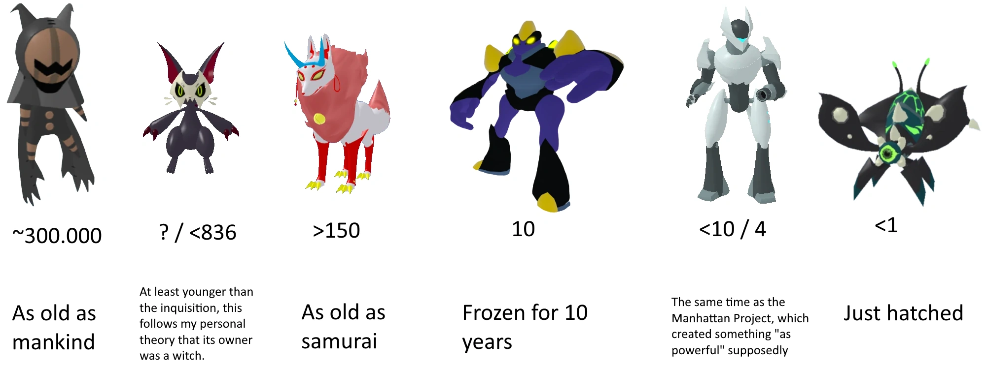 Roaming's ages in years | Fandom