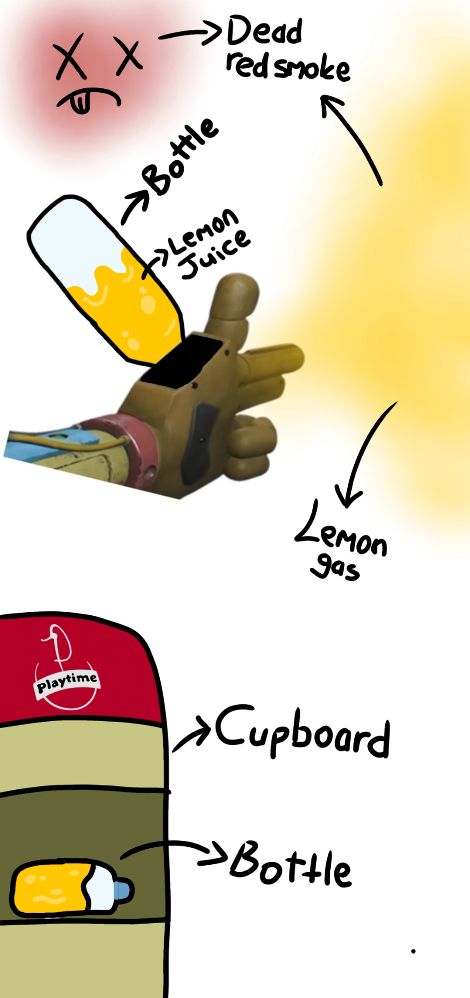 My Concept Yellow Hand Art: Lemon Hand (idk) | Fandom
