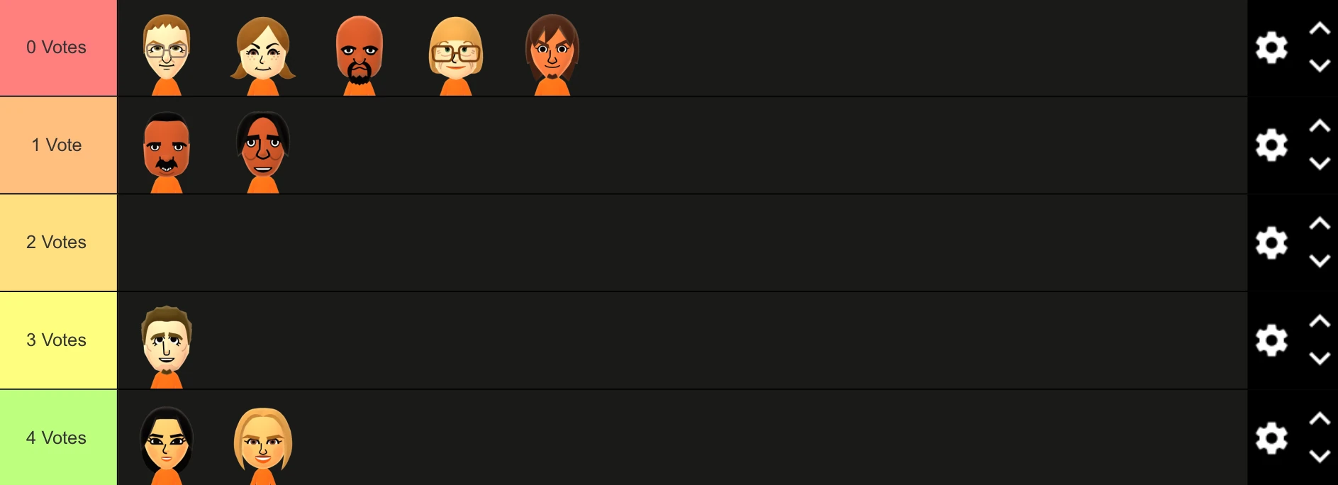Colored Mii Elimination S9: Orange, Episode 5 Results | Fandom