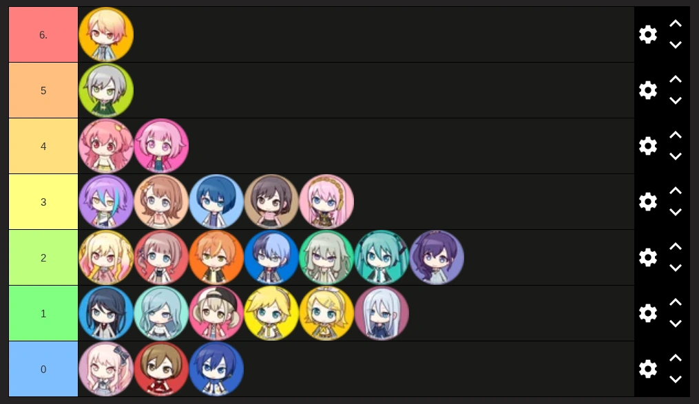 ranking characters based on how many 4*s I have of them except Tsukasa ...