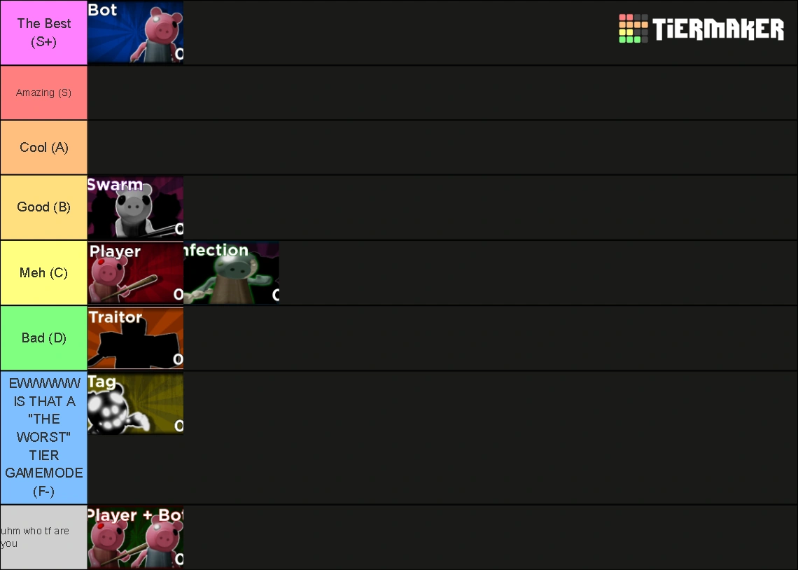 piggy gamemode tier list | Fandom