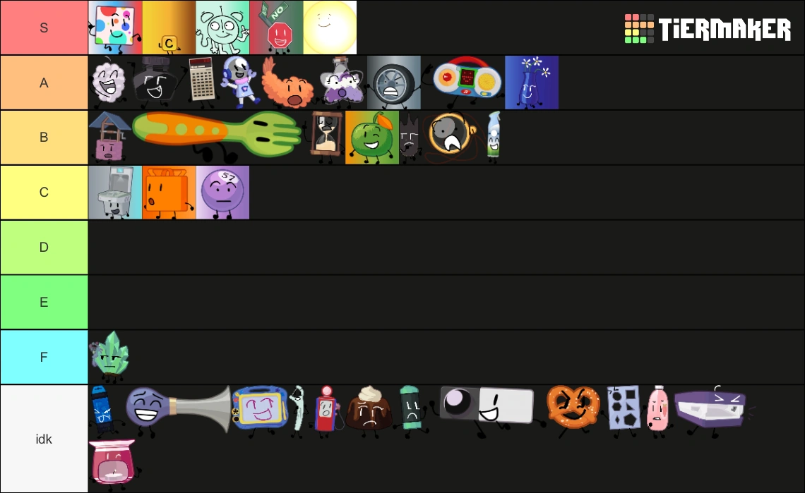 My finished ITFT tier list | Fandom