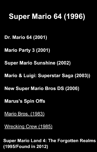 A update for my Horrorbrew. | Fandom