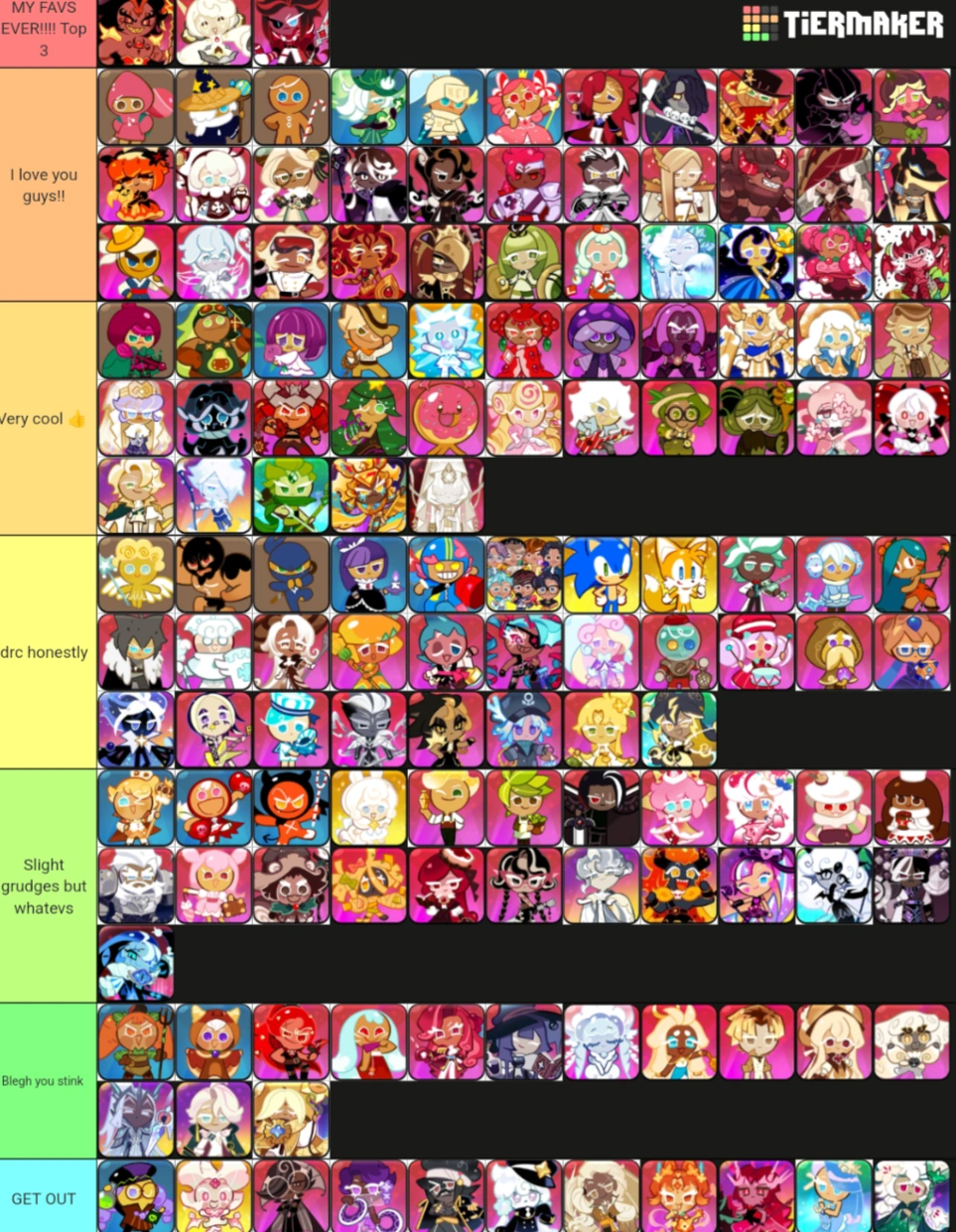 Tier list thingy | Fandom