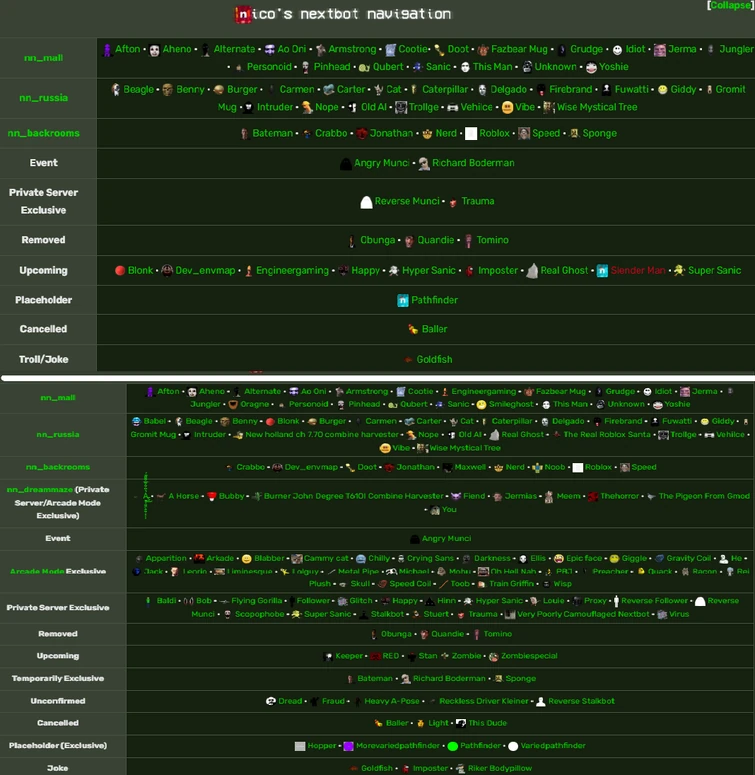 Nextbot Navbox then vs now | Fandom