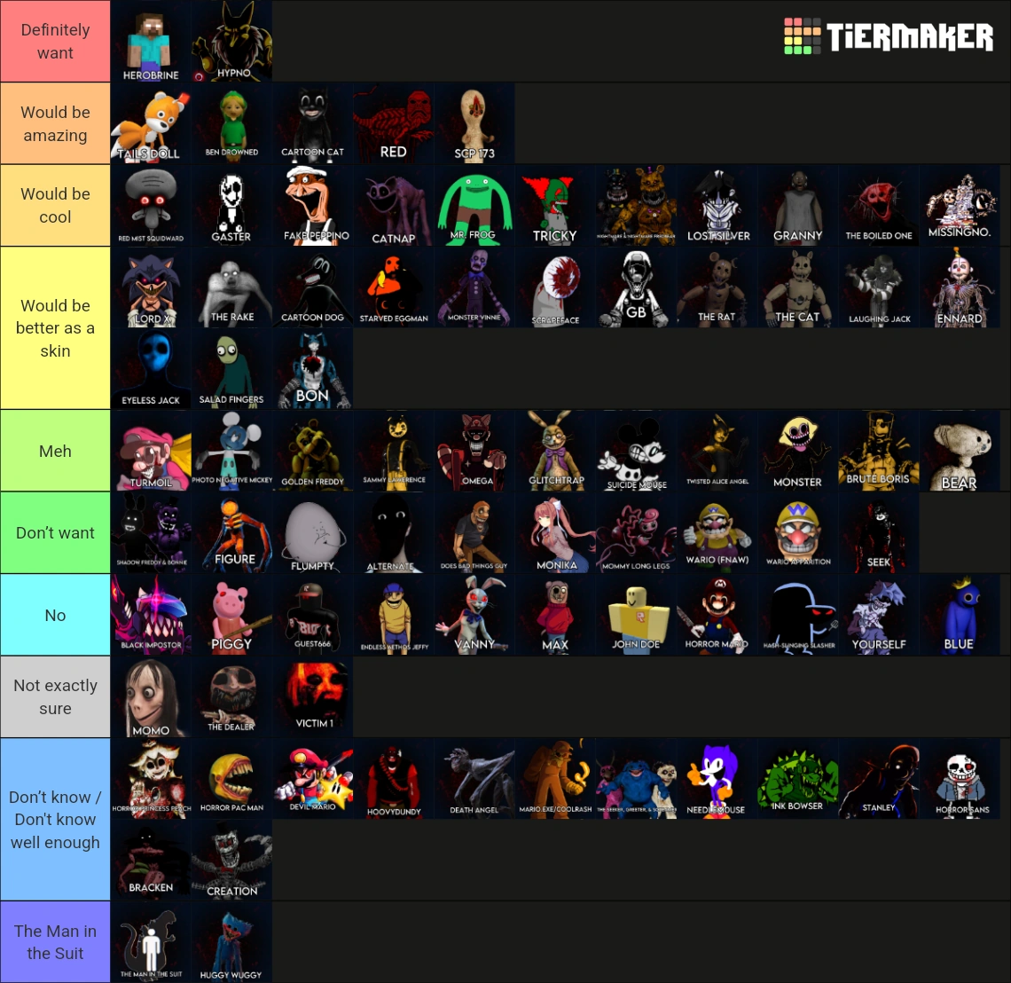 Character Idea tier list | Fandom