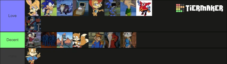 My Tier Ranking of the Sonic Satam Characters | Fandom