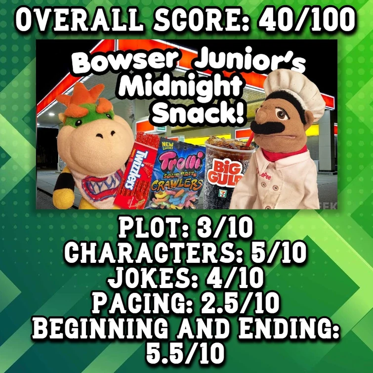 Complex Review: Junior's Midnight Snack | Fandom