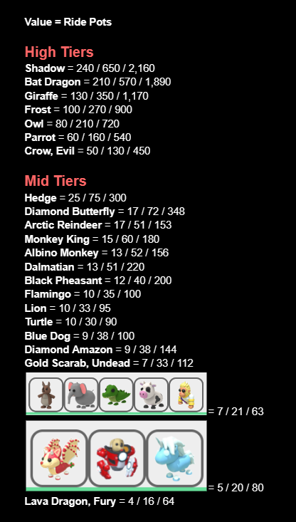 I changed/added some stuff, what do y'all think?? (Value list) | Fandom