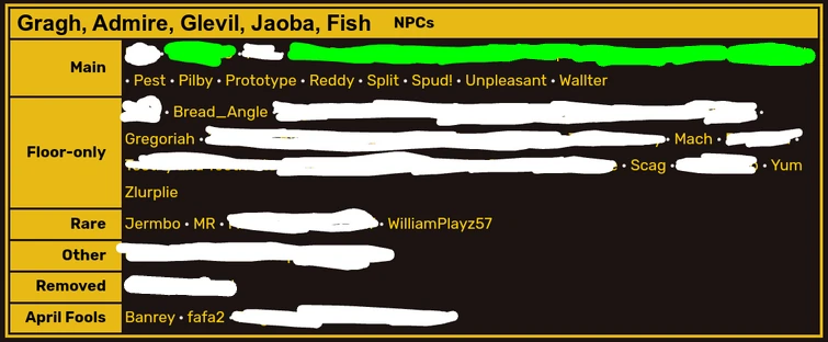 Regretevator NPCs as Object Show Characters 7: PartyNoob | Fandom