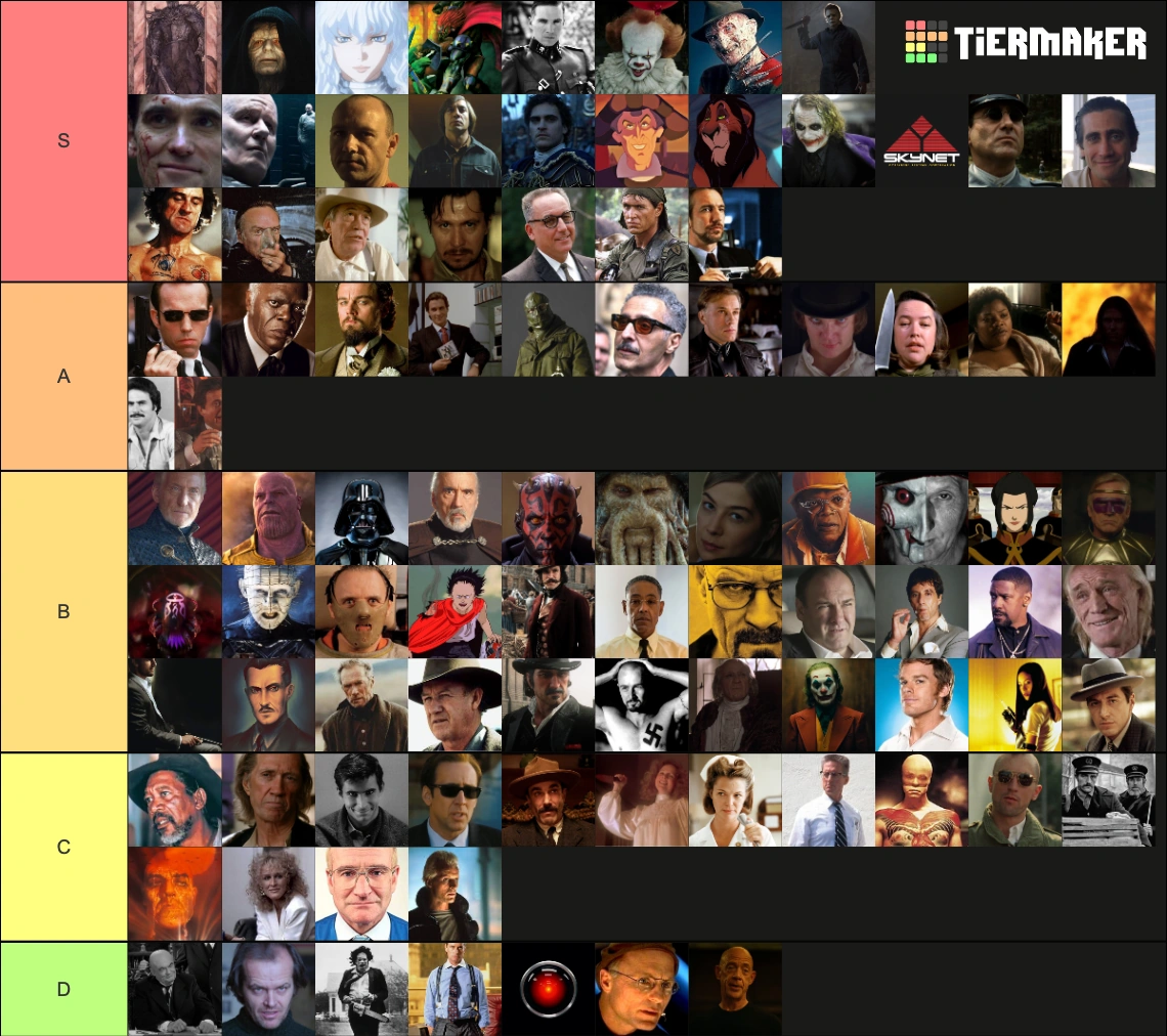 My version of the Vile Eye's Tier List | Fandom