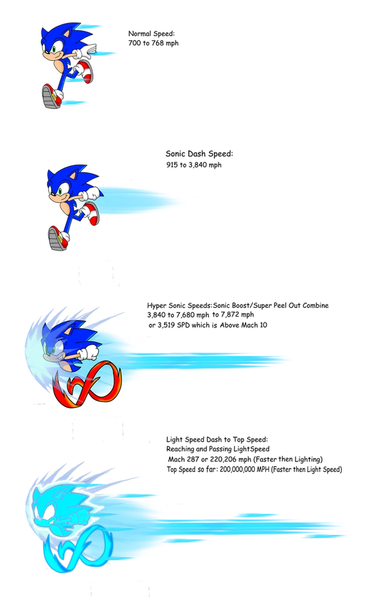 Mario is not faster than Sonic! | Fandom