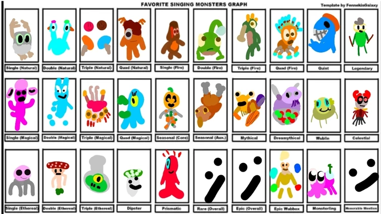 My favorite monsters | Fandom