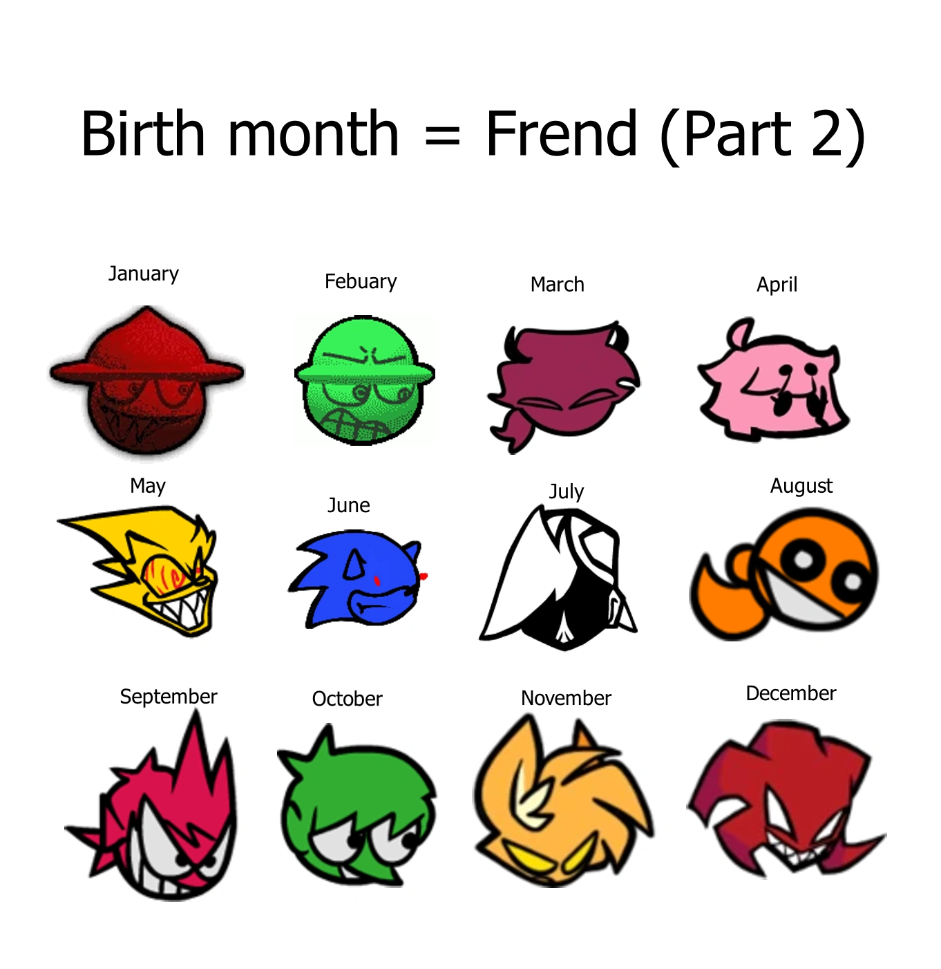 Birth Month = Frend (Part 2) | Fandom