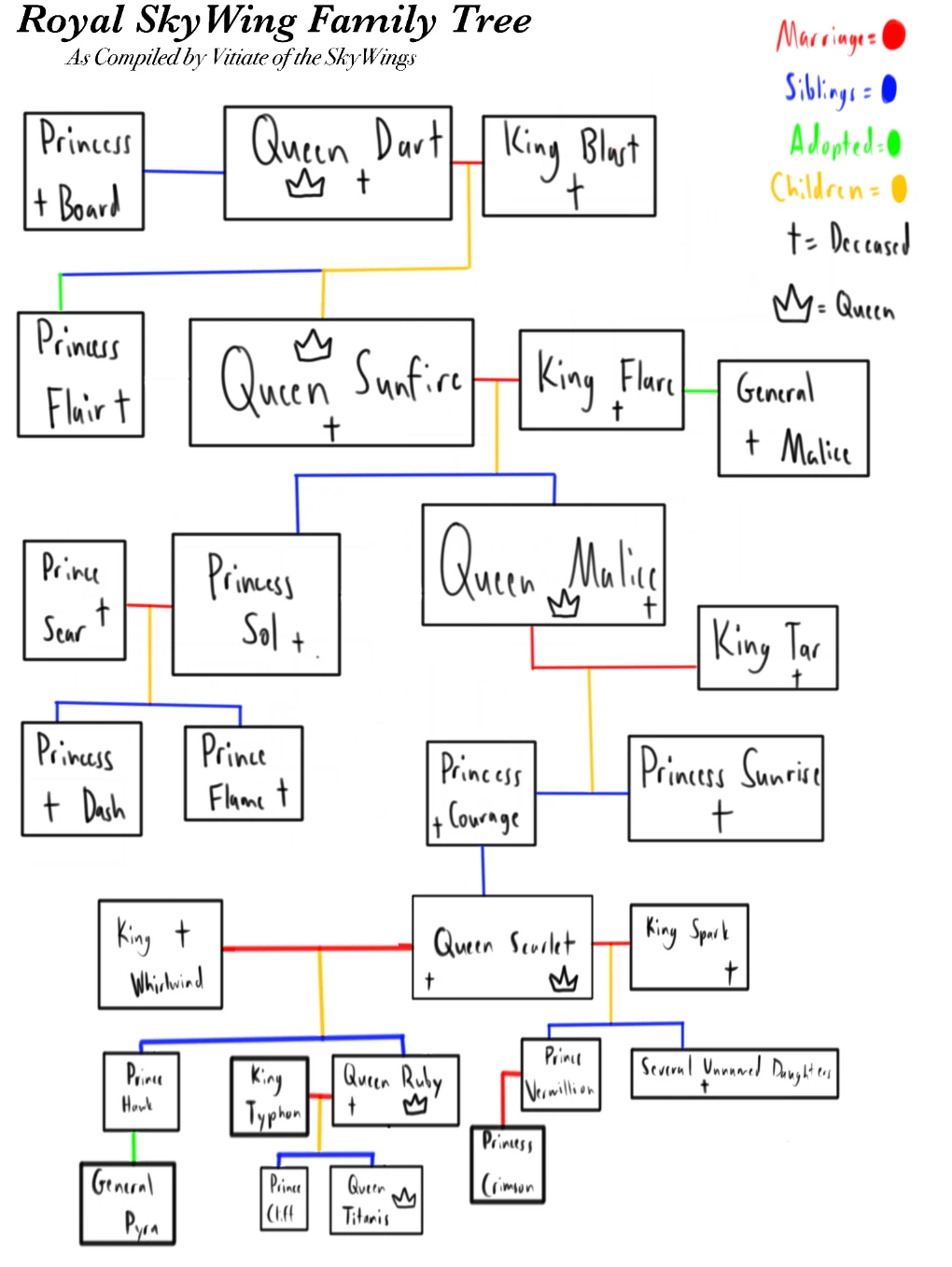 Royal SkyWing Family Tree as Compiled by Vitiate of the SkyWings ...