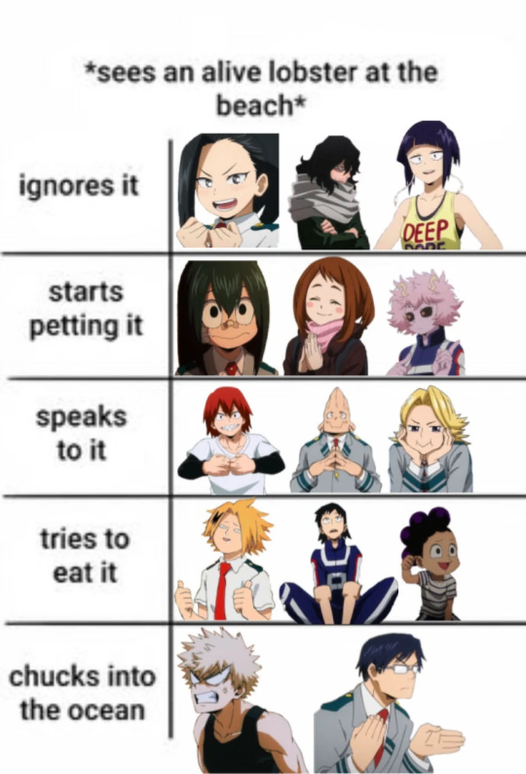 Mha chart memes cause I am bored 😑 . Pt . 3 | Fandom