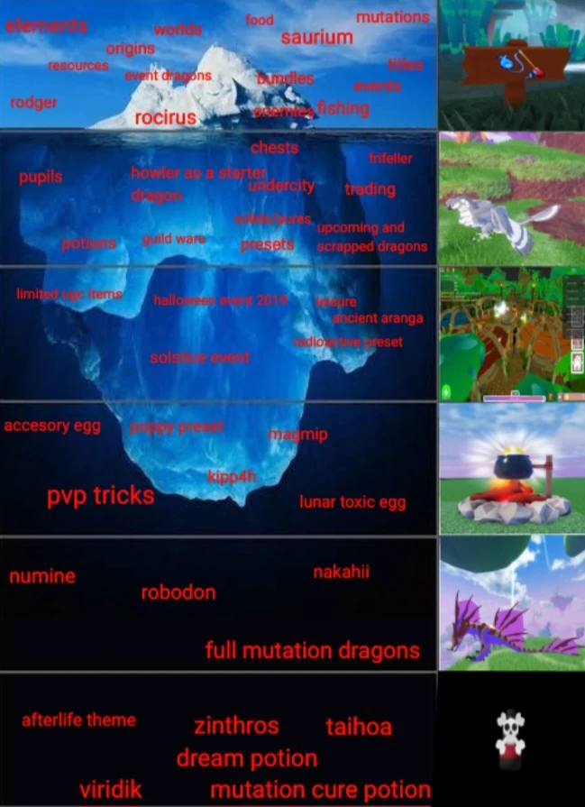 dragon adventures iceberg | Fandom