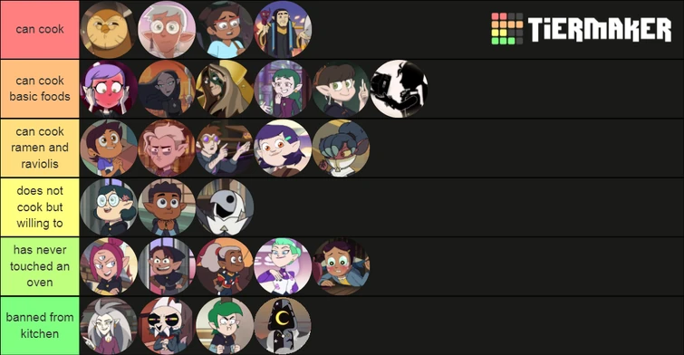 Chart memes | Fandom