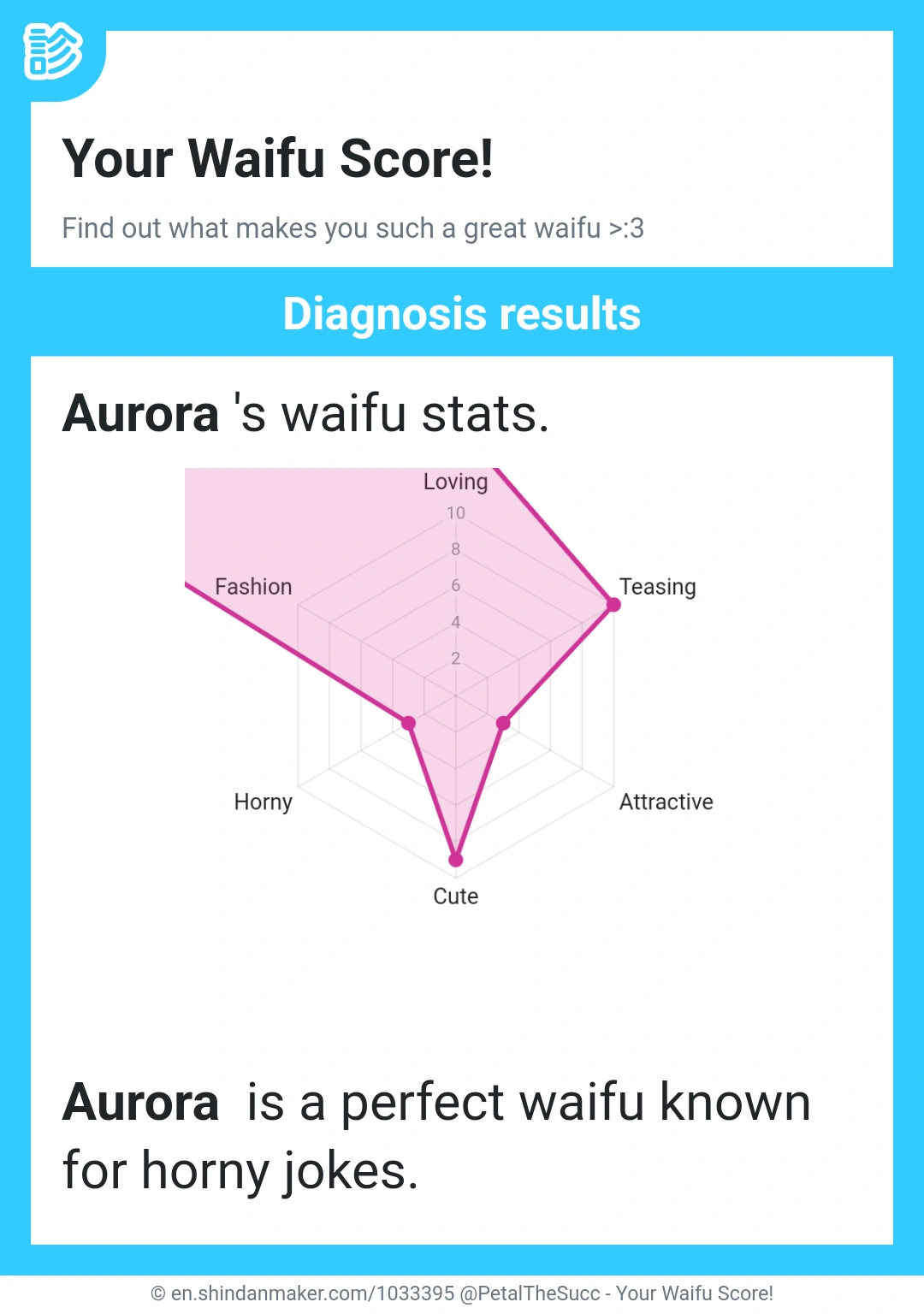 I put all of my female ocs into the waifu generator, just to see what ...