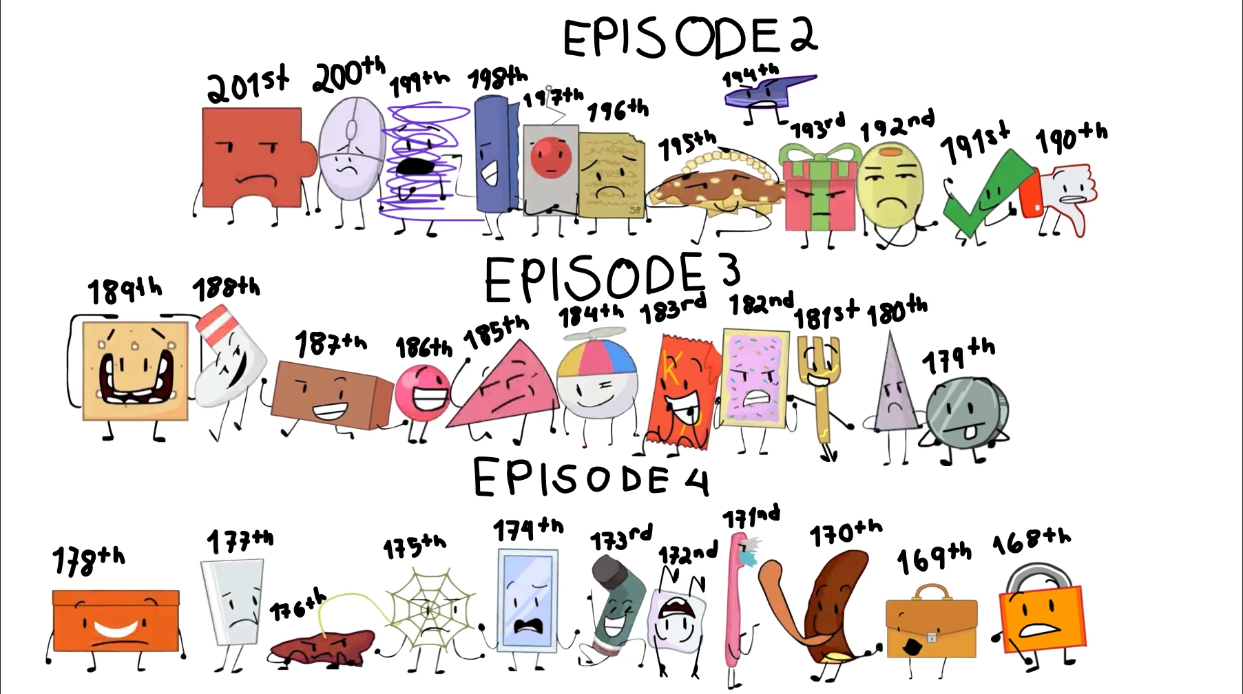 Elimination order | Fandom