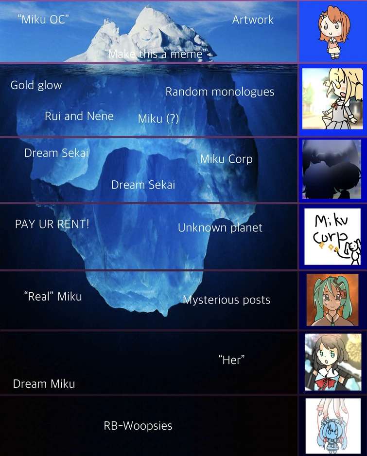 Sillies iceberg | Fandom