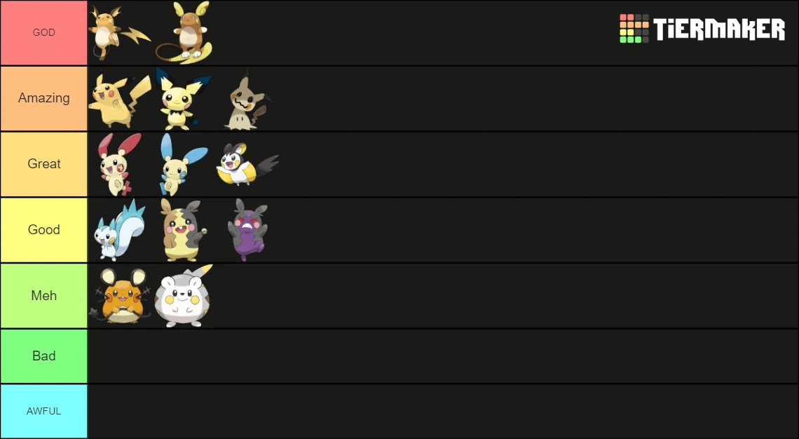 Pikachu Clone tier list | Fandom