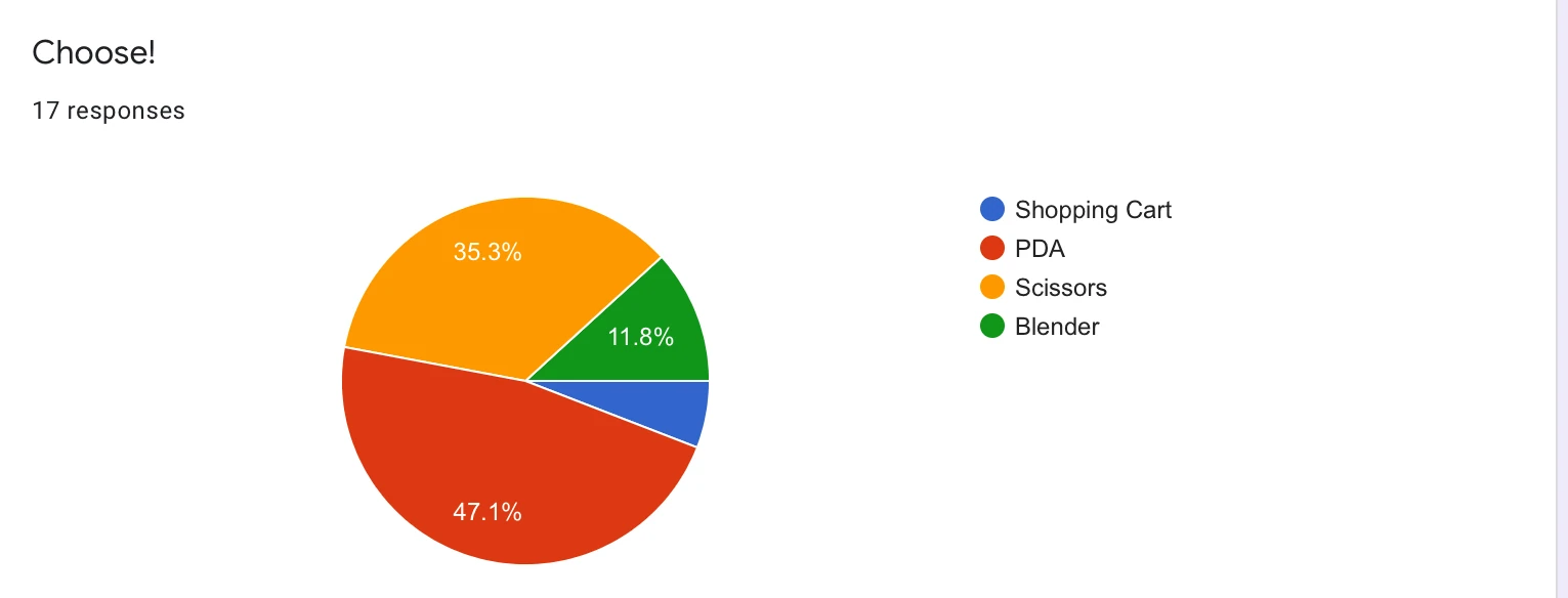 TPOT RC Voting 22 | Fandom