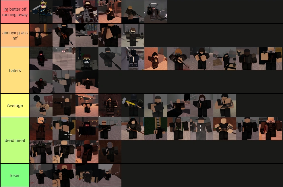 enemies tierlist (berz) | Fandom