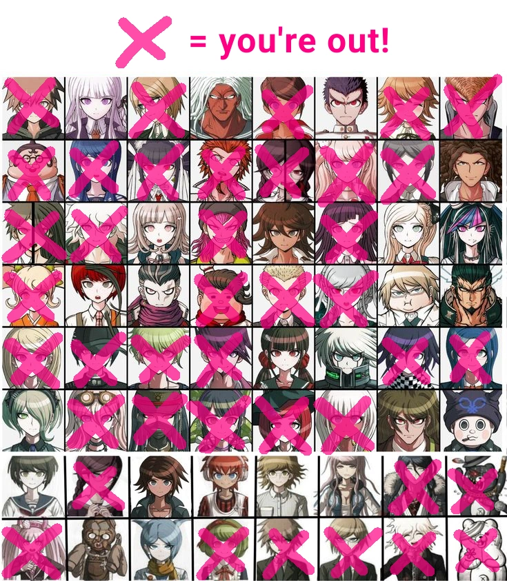 Made a chart on if they're questionable or not, feel free to question ...