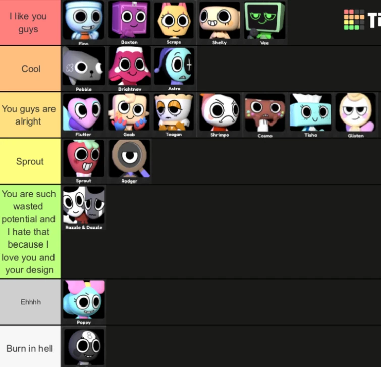 Posting my tierlist | Fandom