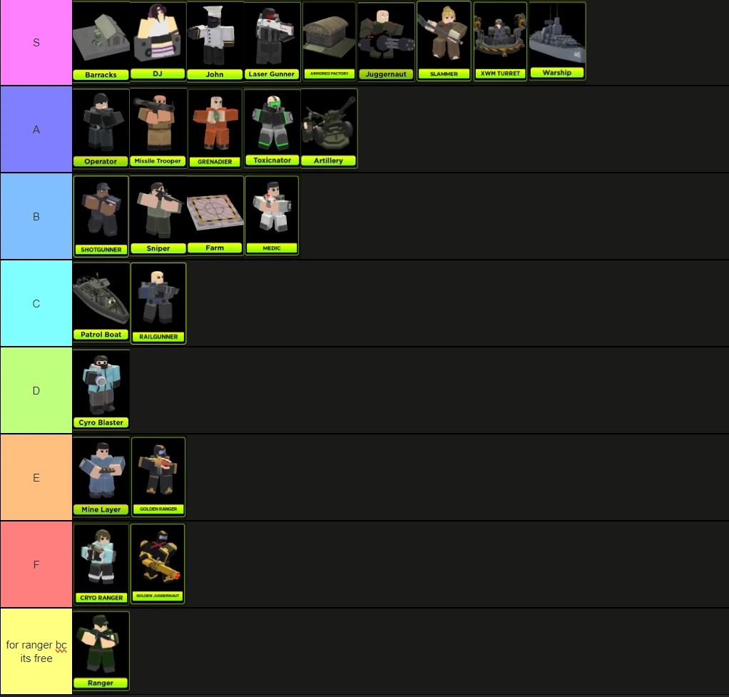 Towers ranked by efficiency from the shop | Fandom