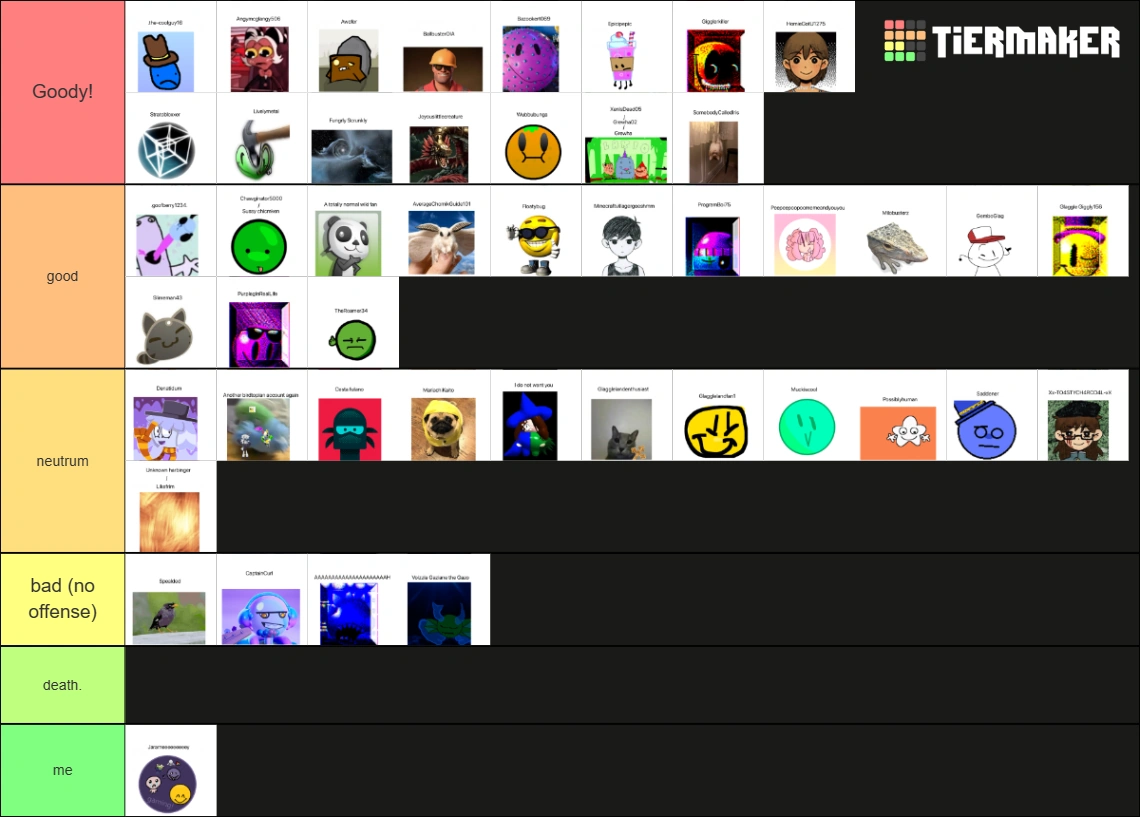 tierlist | Fandom