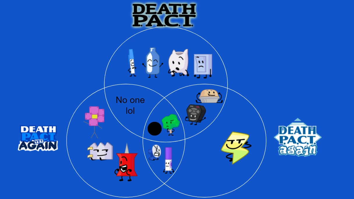 death pact diagram | Fandom