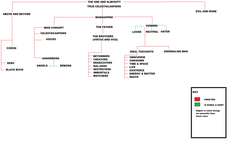 Ben Infinity Renewed | Fandom