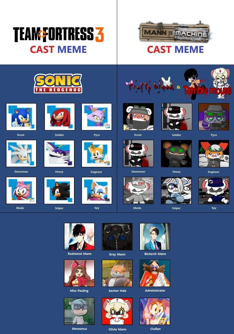 TF3 Cast Meme : Sonic The Hedgehog & Pretty Blood & Terrible Mouse | Fandom