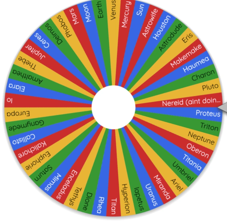 stupid Wheel of Names thing | Fandom