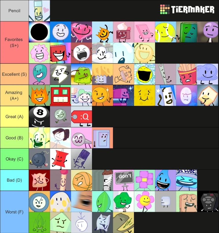 tier list | Fandom