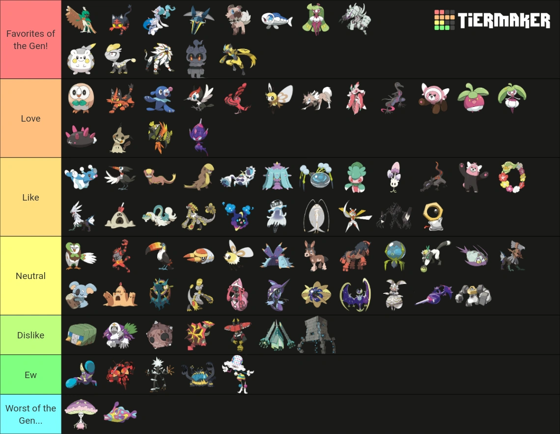 Ranking Every Region's Pokémon: Alola | Fandom
