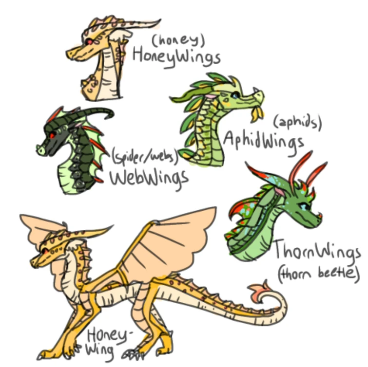 Discuss Everything About Wings of Fire Fanon Tribes Wiki | Fandom
